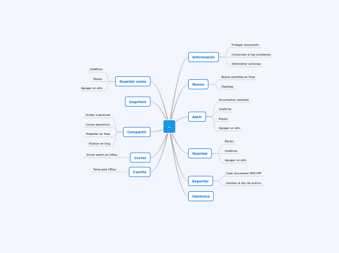 Archivo - Mind Map